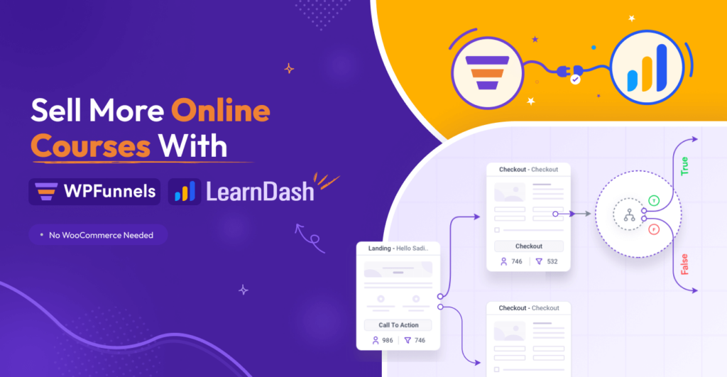 Crafting An Effective Online Course Sales Funnel in 2024