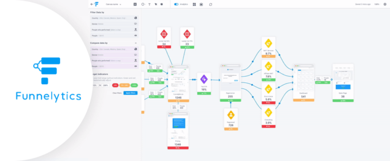 6 Best Funnel Mapping Tools to Plan Sales Funnels [2023]