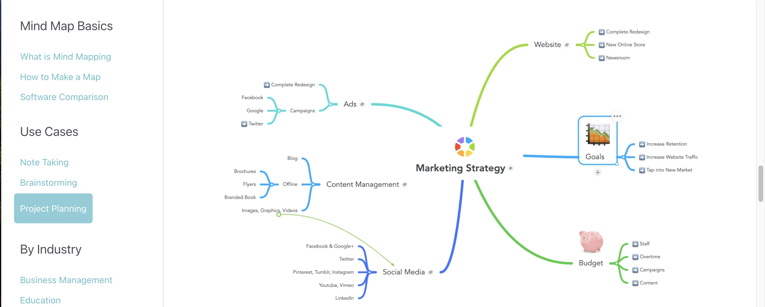 7 Best Funnel Mapping Tools To Plan Sales Funnels- 2024