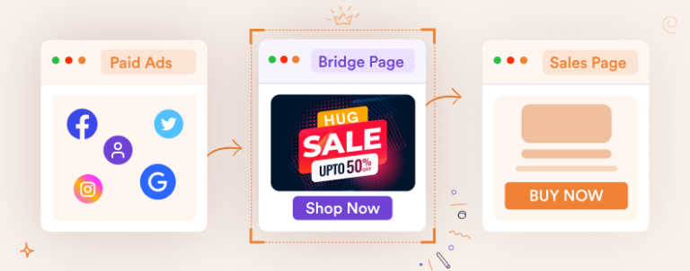 The Bridge Funnel - Proven Affiliate Marketing Strategy in 2025
