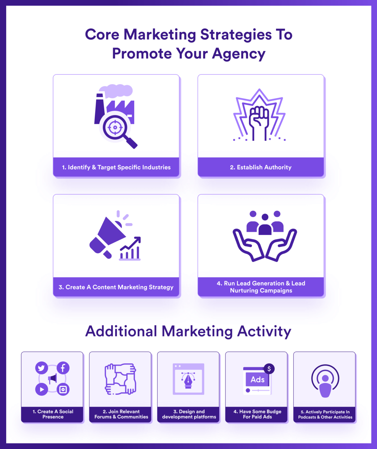 How to Build Your Own Sales Funnel Agency [2025]
