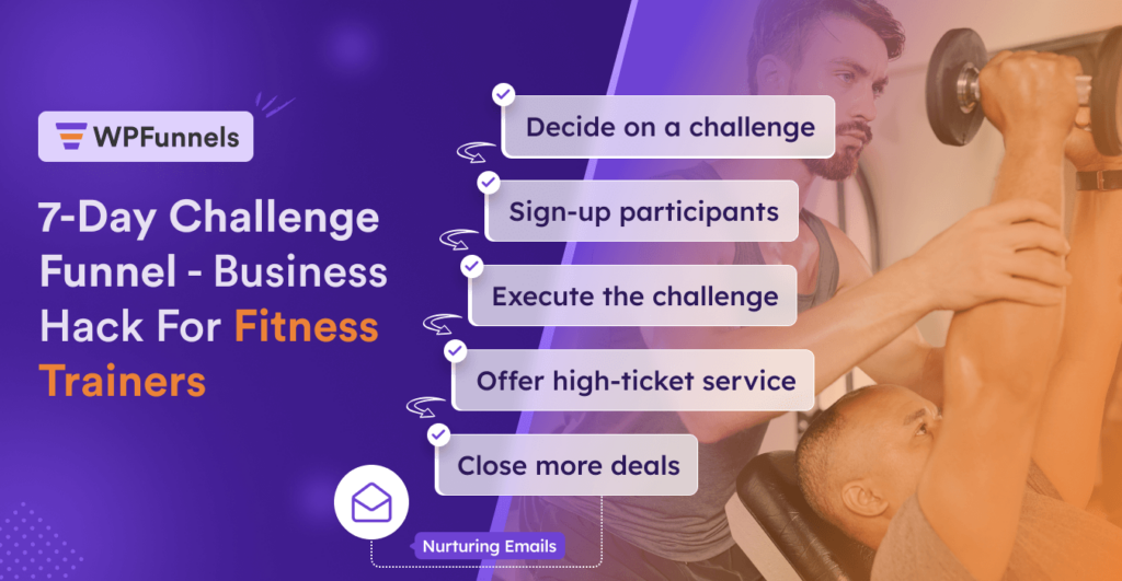 7 Day Challenge Funnel - Business Hack For Fitness Trainers