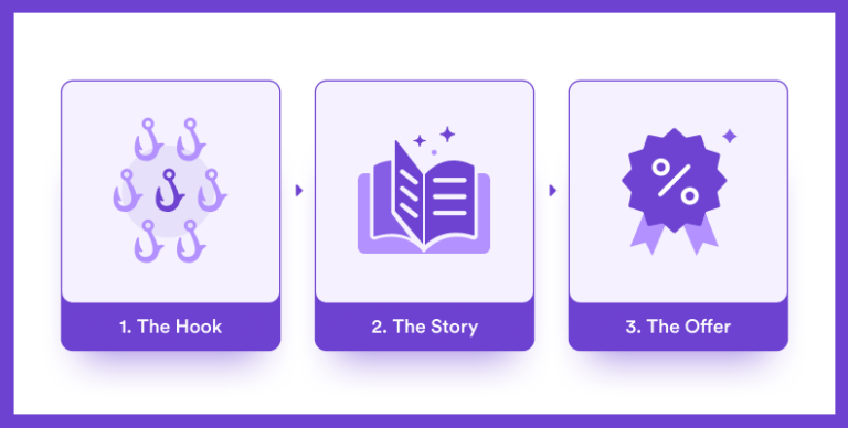 Hook Story Offer - 3 Main Copywriting Formula [2025]